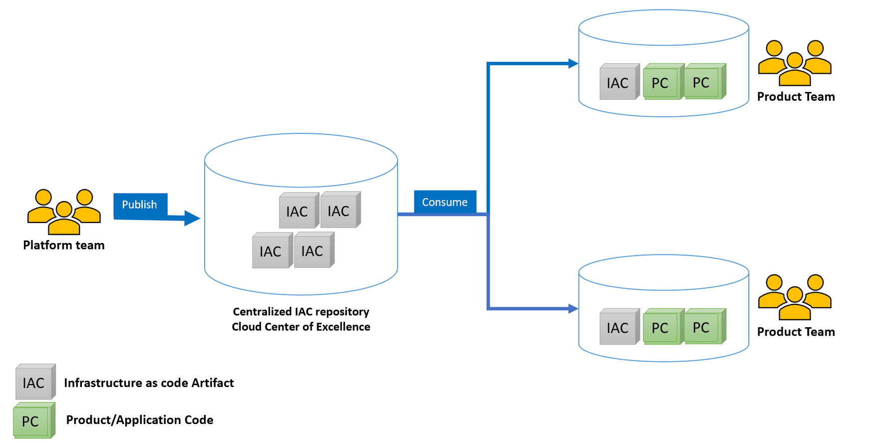Terraform - sharing modules across organization